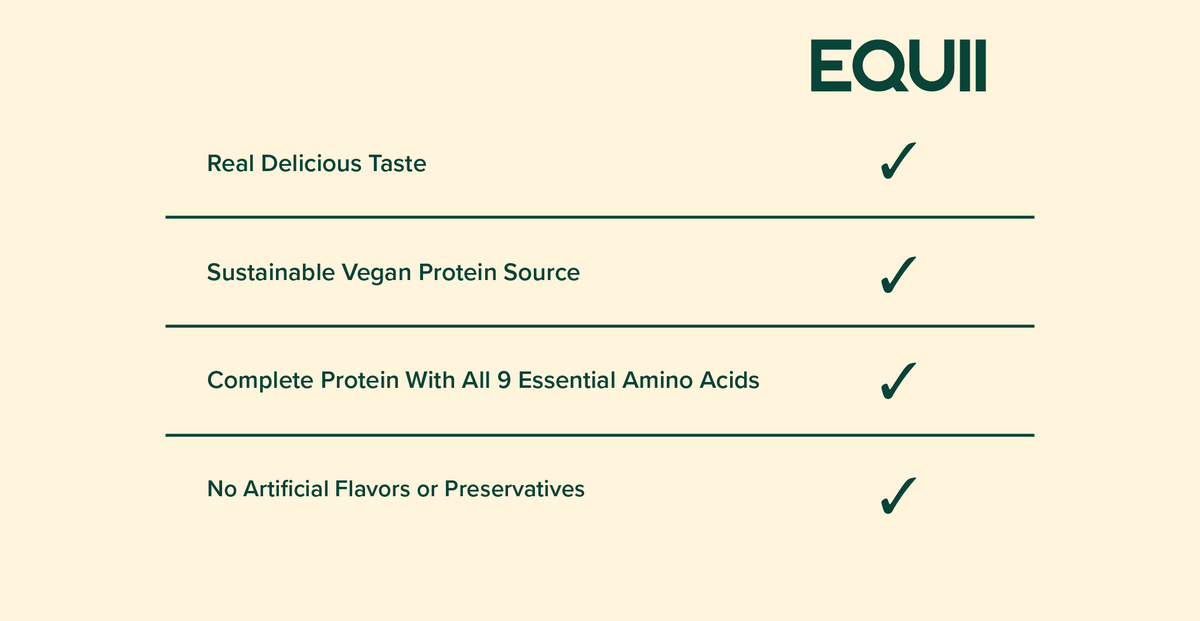 Power Protein Bread - Multi-Grain – Equii Foods